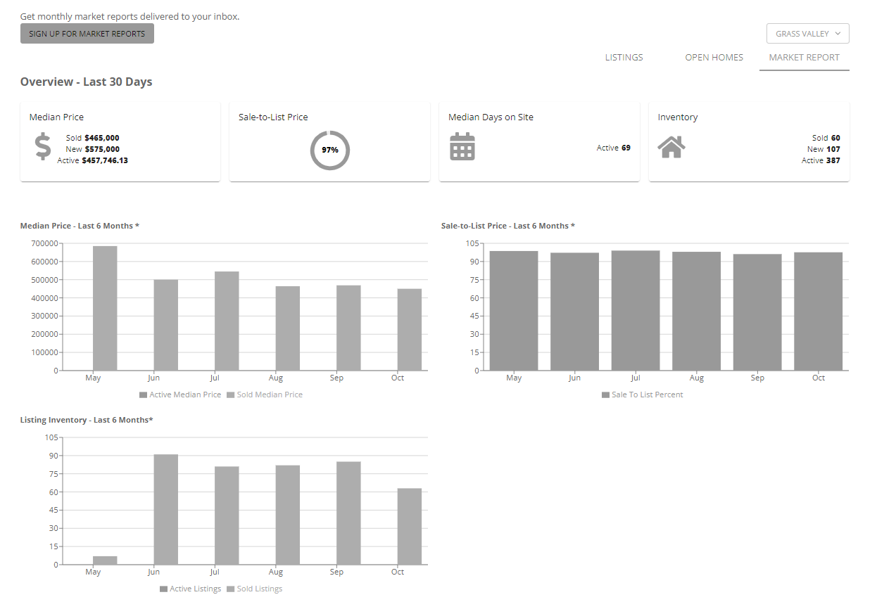 Understanding Markets